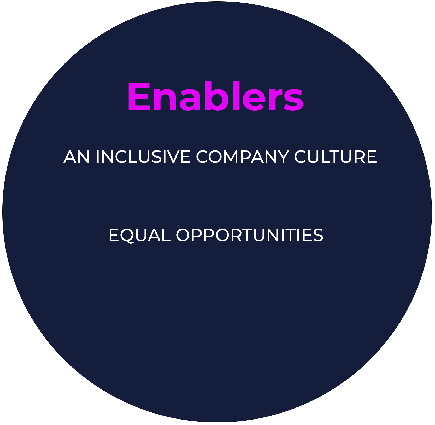 EDGE certification - Embrace Difference